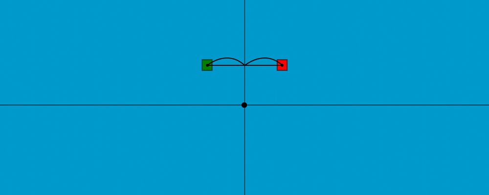 JS奮闘記【JavaScriptとcanvasと線形変換 その3 ~様々な線形変換編~】 | SRIA BLOG – 宮城県仙台市のWEBシステム開発・スマホアプリ開発