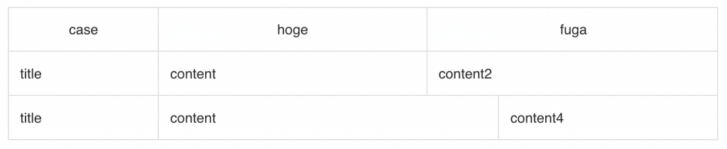 【WordPress】Advanced Custom FieldsのTableにcolspanを適用してみる | SRIA BLOG – 宮城 ...